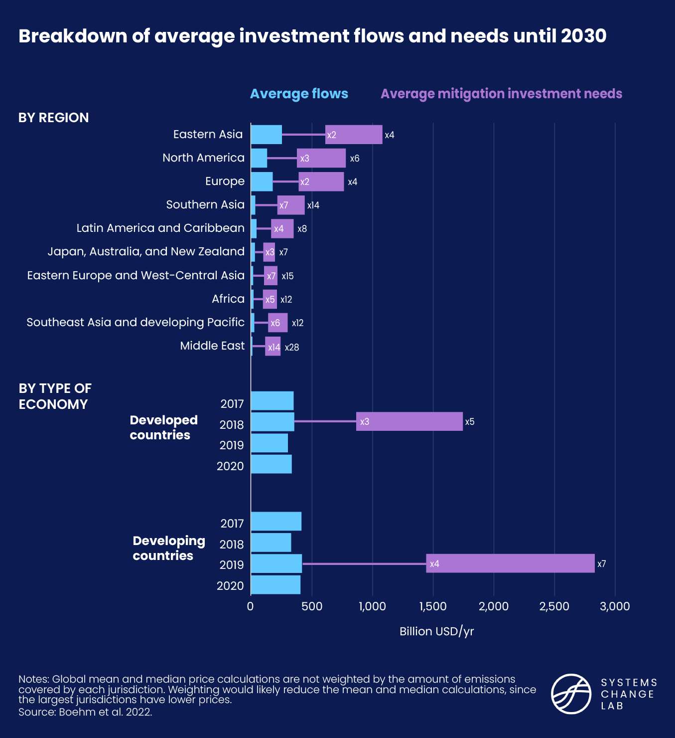 How to Transform the Finance System | Systems Change Lab